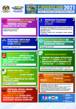 Suruhanjaya Syarikat Malaysia (SSM) Pages - Home2