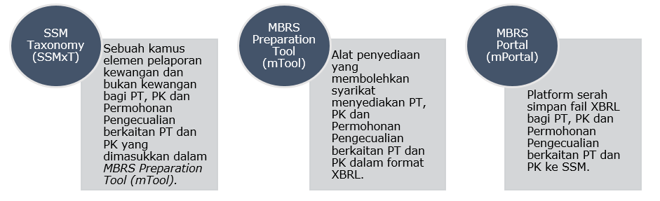 Pages - Mengenai MBRS